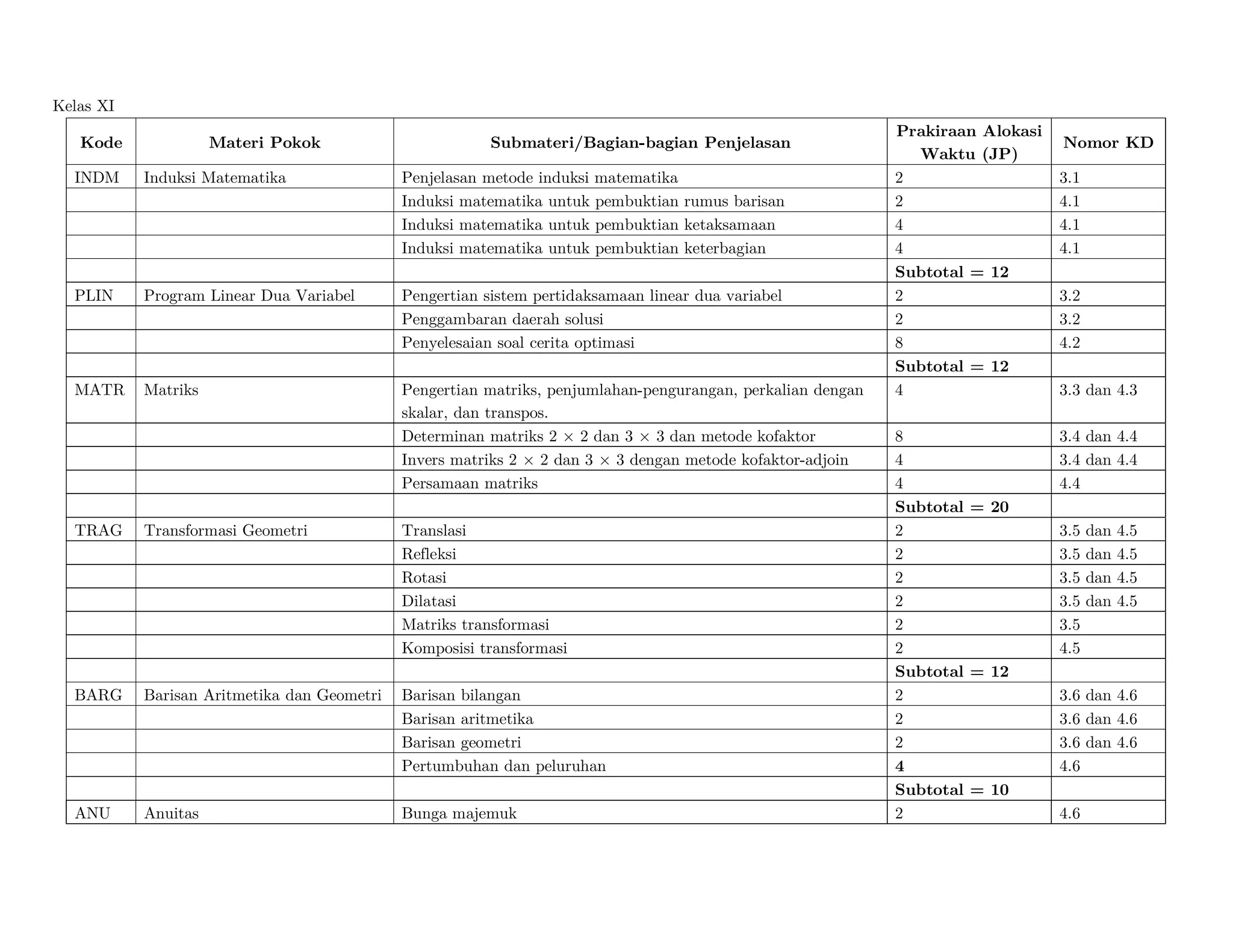 Daftar Materi Matematika SMA (Revisi) | PDF