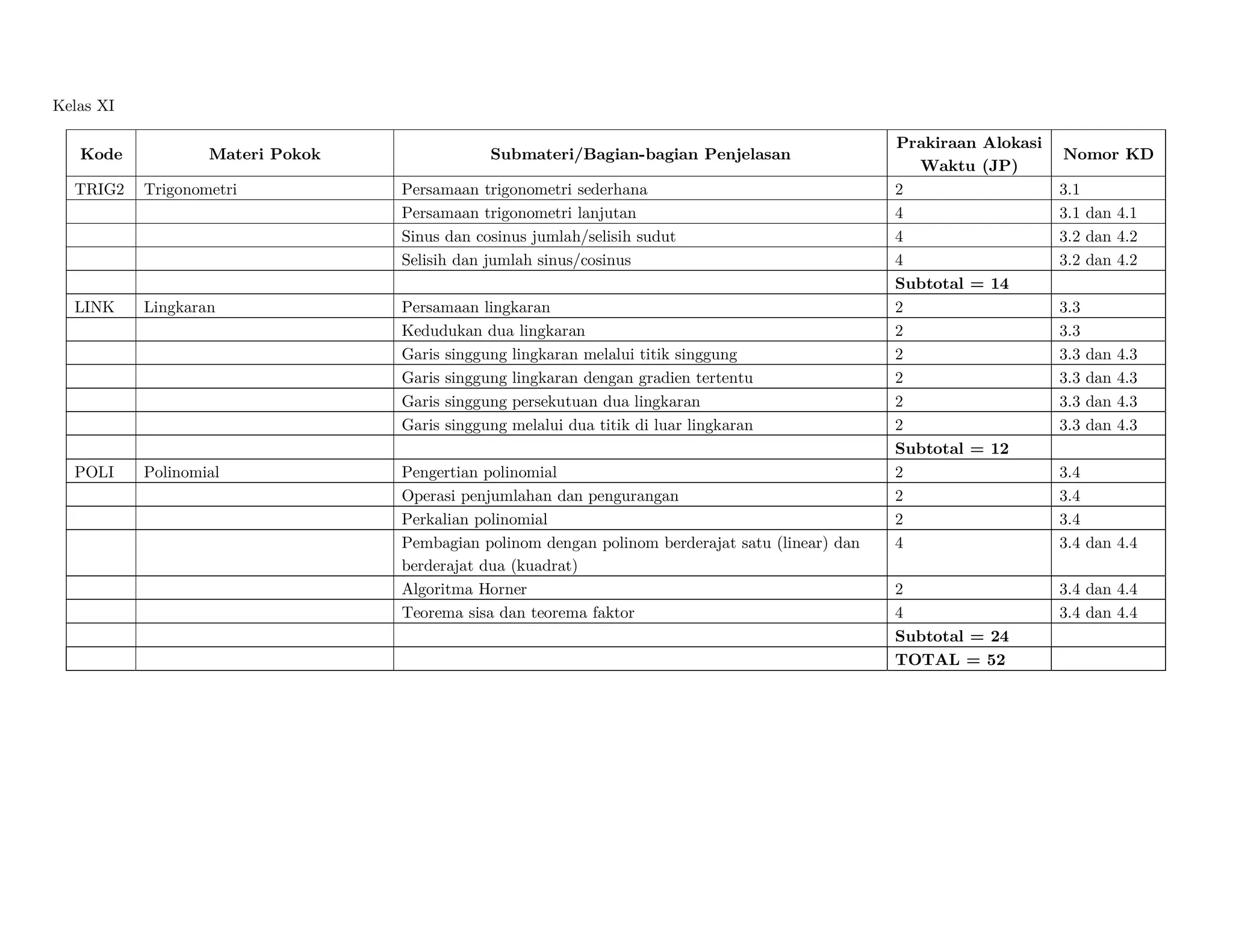 Daftar Materi Matematika SMA (Revisi) | PDF