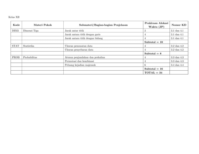 Daftar Materi Matematika SMA (Revisi) | PDF