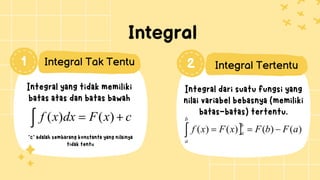 Matematika Kelas 12 SMA Materi Integral Tak Tentu dan Integral ...