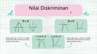 Matematika SMP Kelas IX kurikulum 13 fungsi kuadrat | PPT