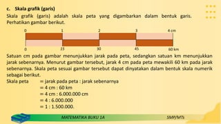 MATEMATIKA SMP_MTS JL.1A_KM-Media Mengajar-Media Mengajar Matematika ...