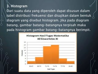 Matematika ( statistik) | PPT