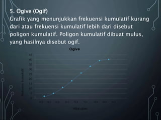 Matematika ( statistik) | PPTX