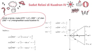 Matematika sudut diberbagai kuadran-WPS Office.pptx