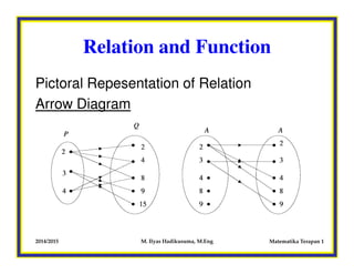 Matematika terapan minggu ke-4 | PPT