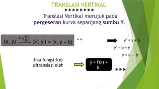 Matematika Translasi XII SMK.pptxasdsada | PPTX