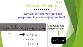 Matematika Translasi XII SMK.pptxasdsada | PPTX