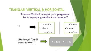 Matematika Translasi XII SMK.pptxasdsada | PPTX