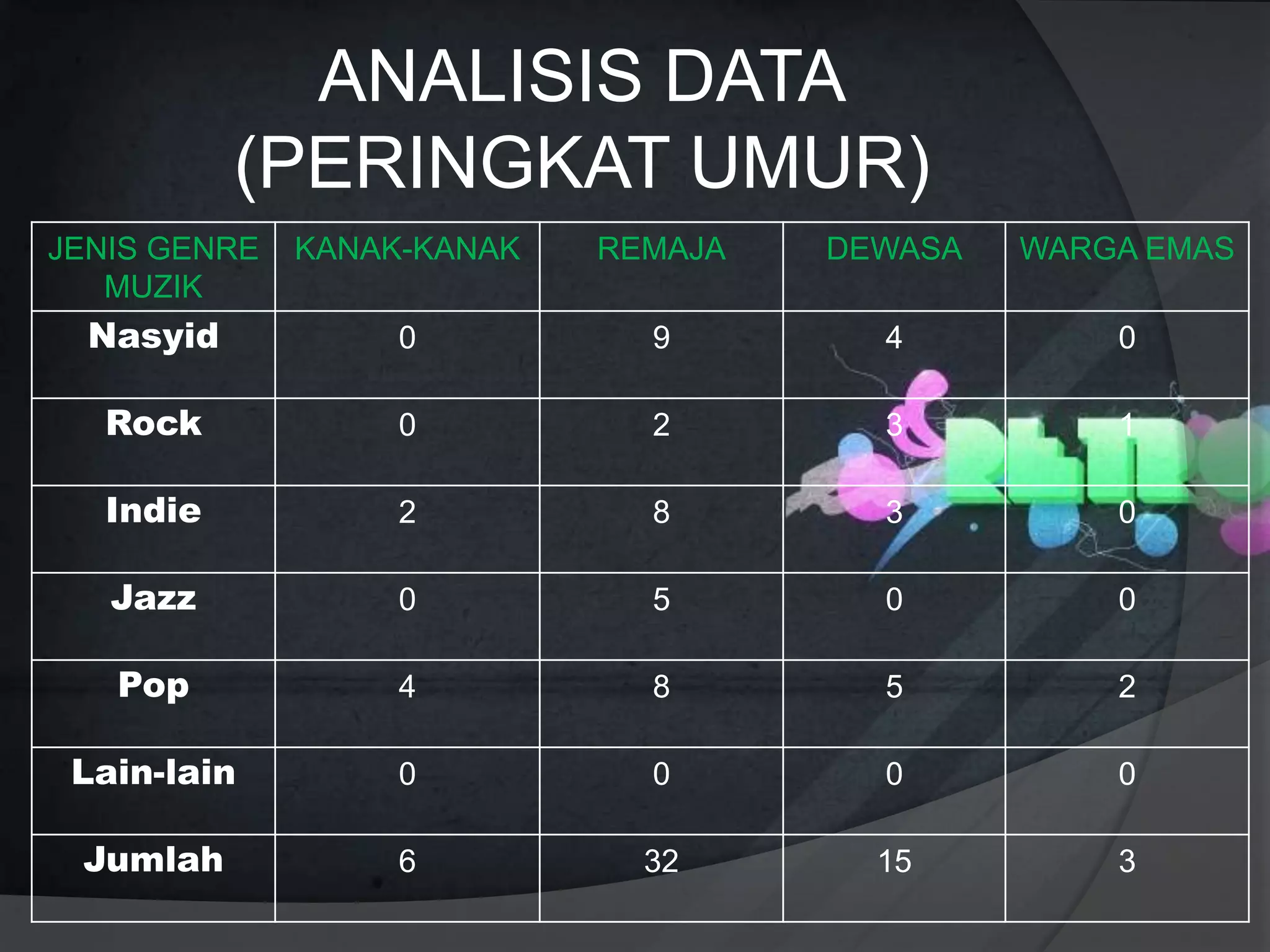 Matematik basic baru | PPTX