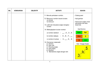 Matematik buku panduan | PDF