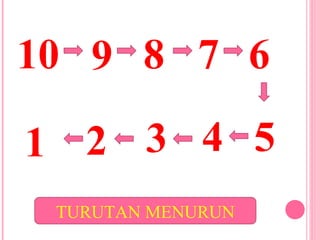 Matematik darjah 1(unit 1) | PPT