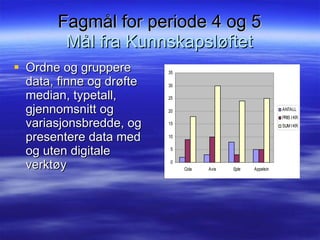 Matematikk & I K T FagmåL | PPT