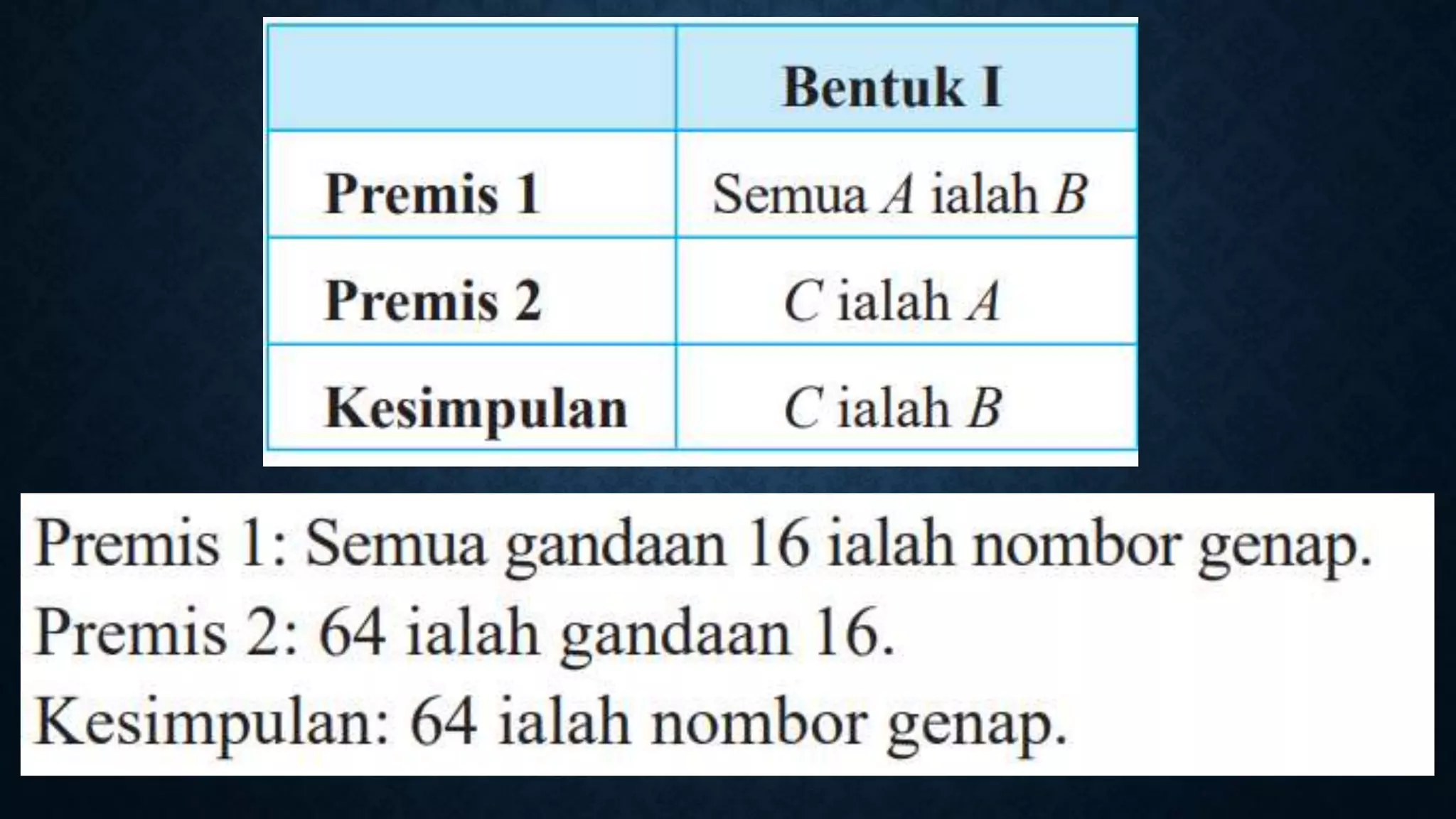 Matematik KSSM bab 3 Hujah.pptx