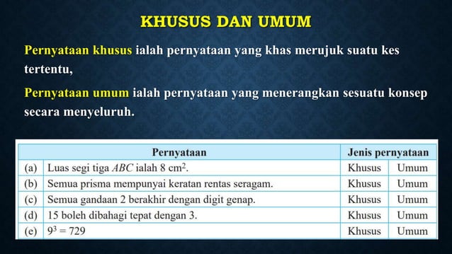 Matematik KSSM bab 3 Hujah.pptx