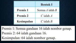 Matematik KSSM bab 3 Hujah.pptx