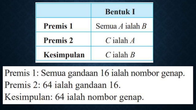 Matematik KSSM bab 3 Hujah.pptx