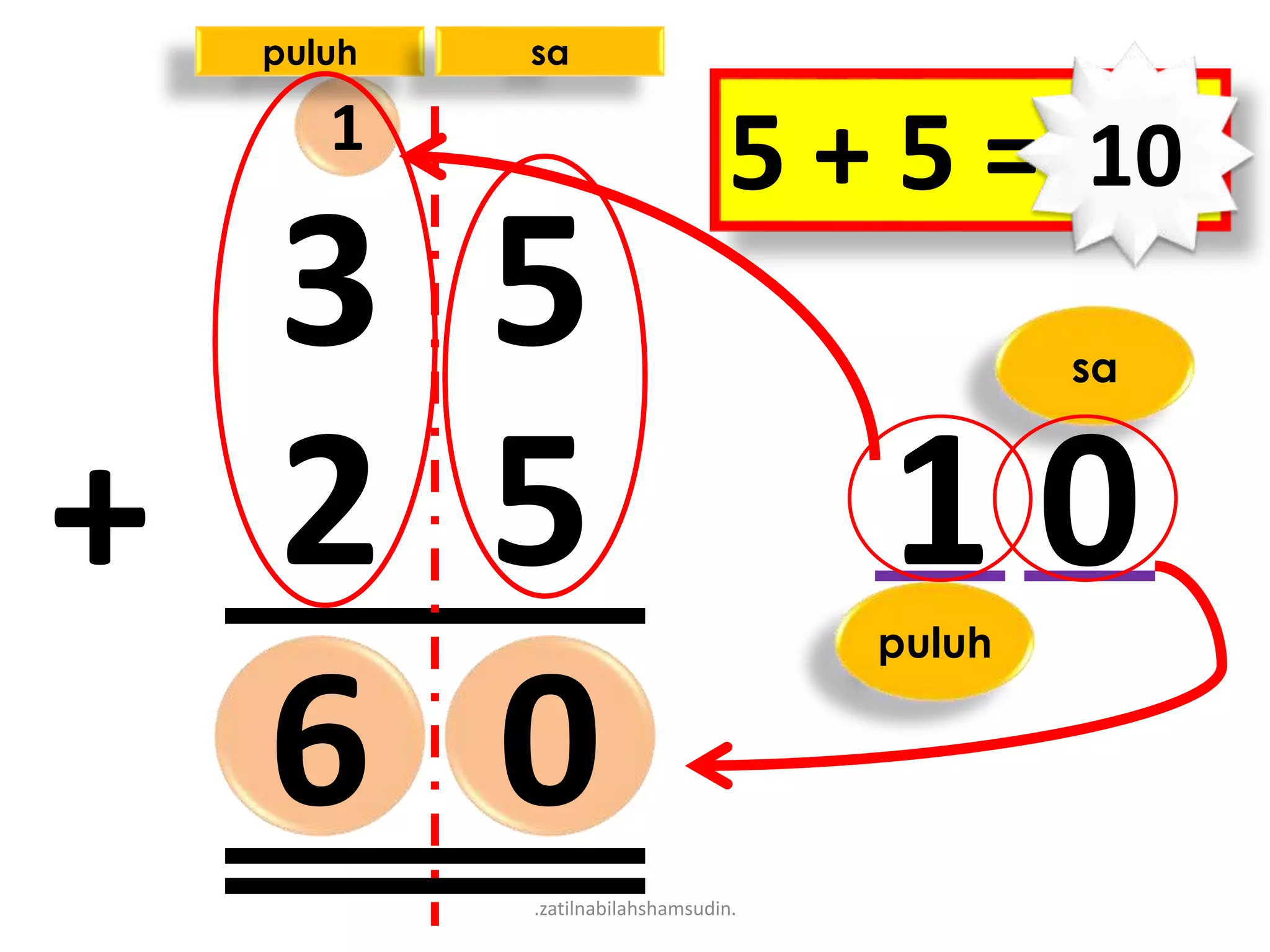 Matematik tahun 1 tambah dalam lingkungan 100 | PPTX