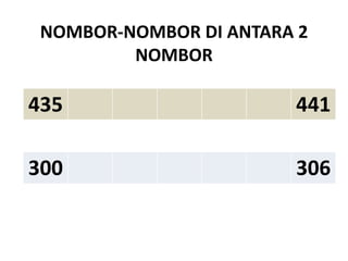 Matematik tahun 2 bandingkan NOMBOR | PPTX