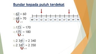 Matematik tahun 4 - Bundar | PPTX