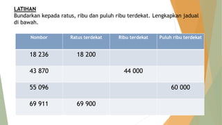 Matematik tahun 4 - Bundar | PPTX
