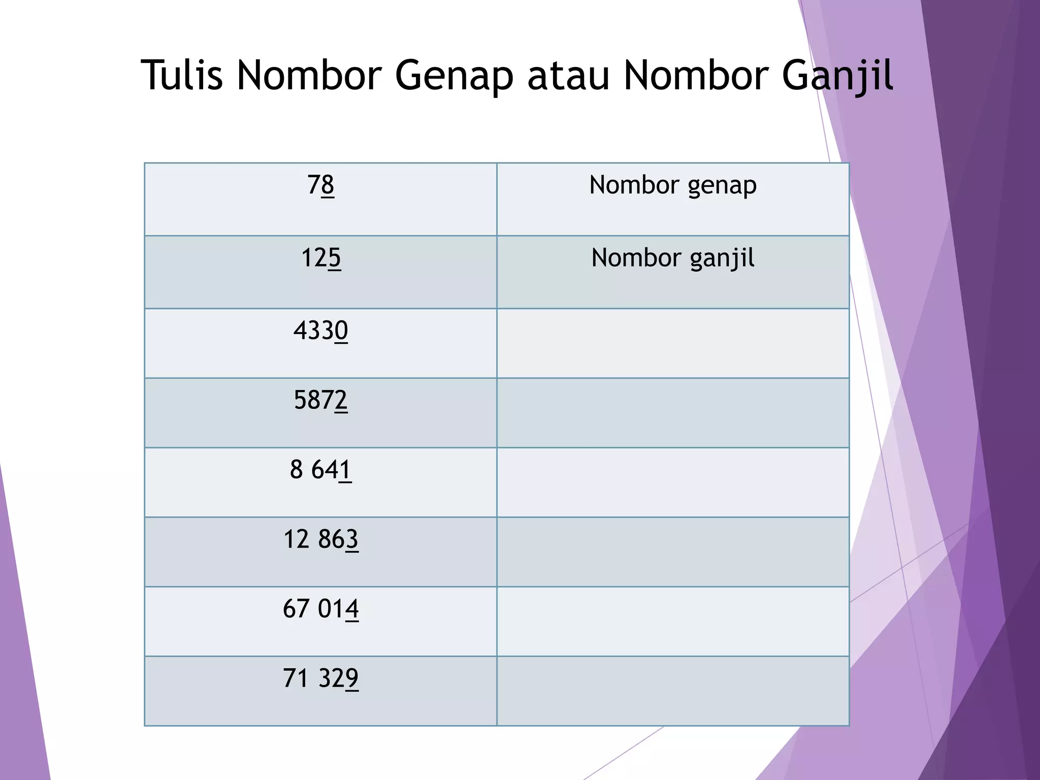 Matematik tahun 4 - nombor genap & nombor ganjil, pola nombor | PPTX