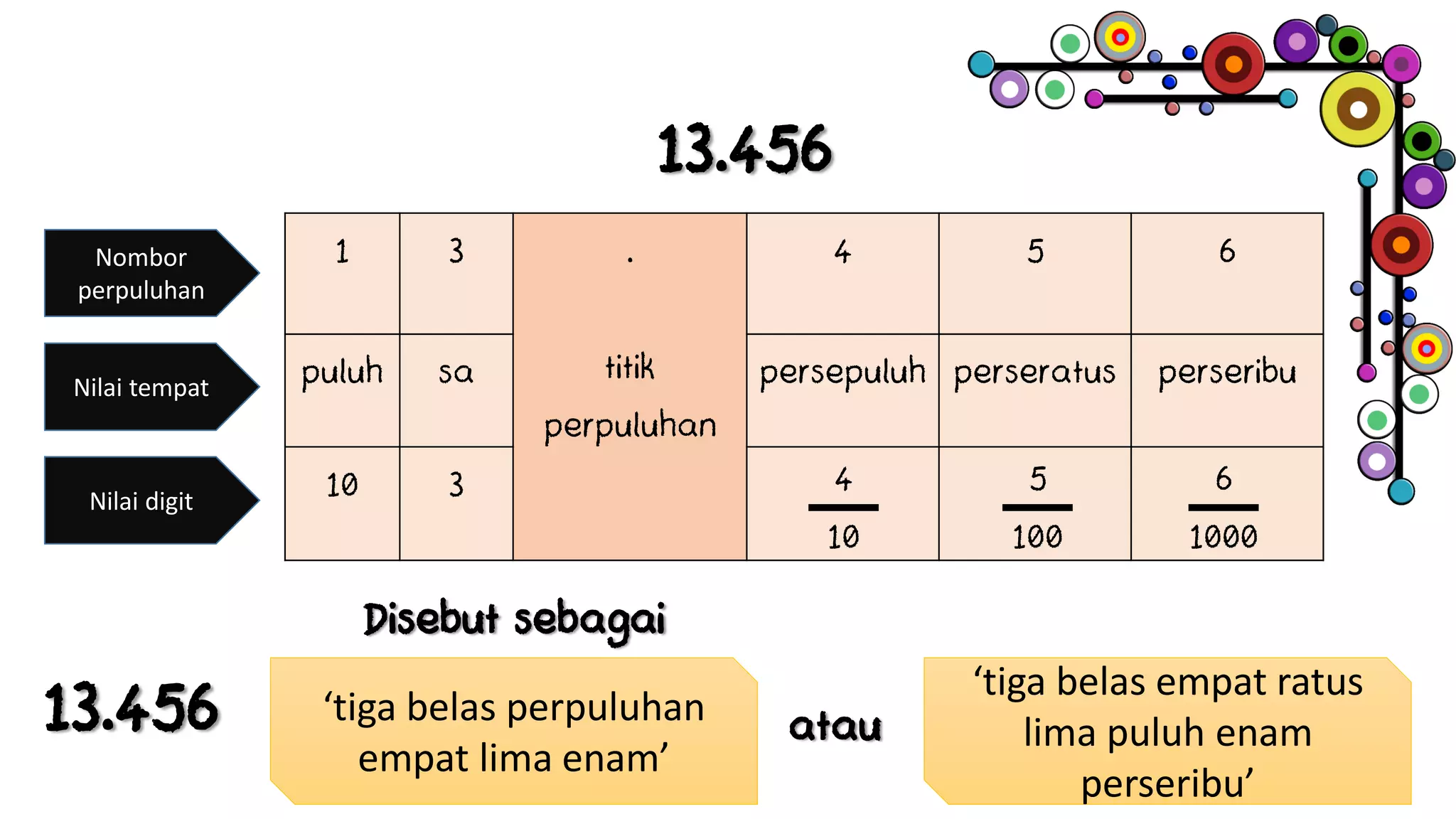 [MATEMATIK TAHUN 456] 3P: PECAHAN, PERPULUHAN, PERATUS | PDF