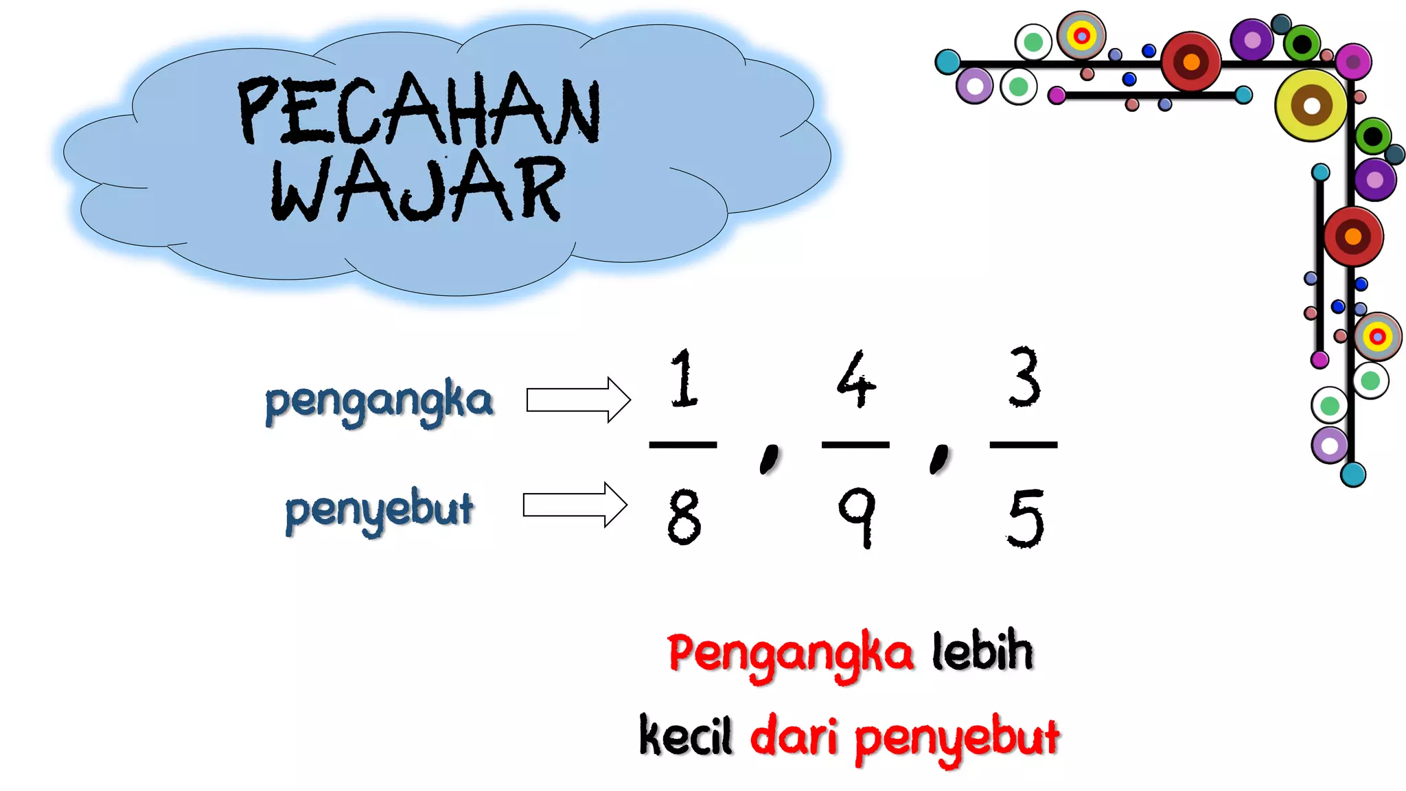 [MATEMATIK TAHUN 456] 3P: PECAHAN, PERPULUHAN, PERATUS | PDF