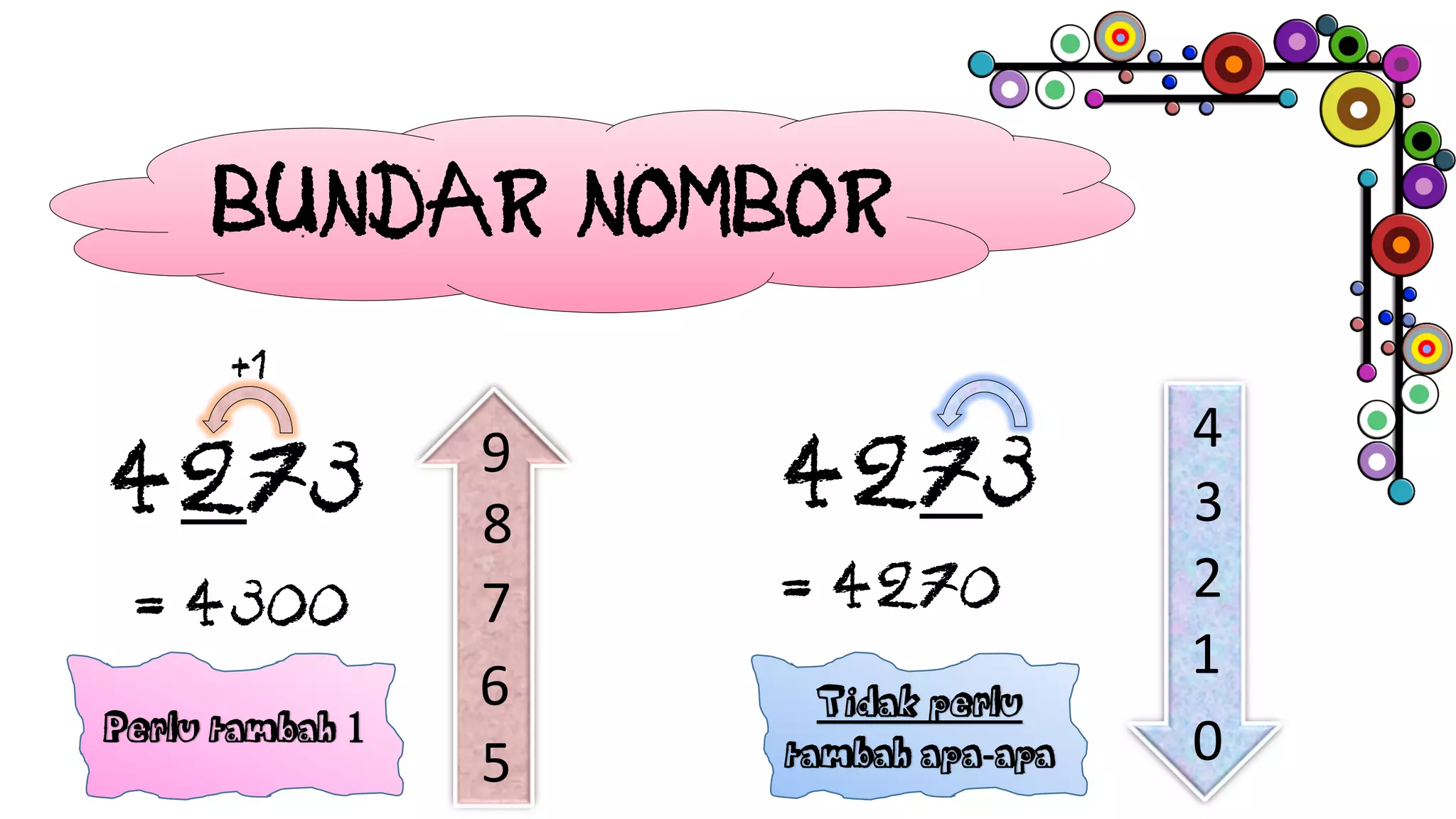 [MATEMATIK TAHUN 456] NOMBOR & OPERASI | PPT