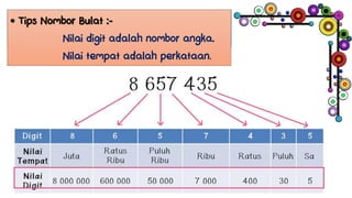 [MATEMATIK TAHUN 456] NOMBOR & OPERASI | PPT