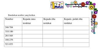[MATEMATIK TAHUN 456] NOMBOR & OPERASI | PDF
