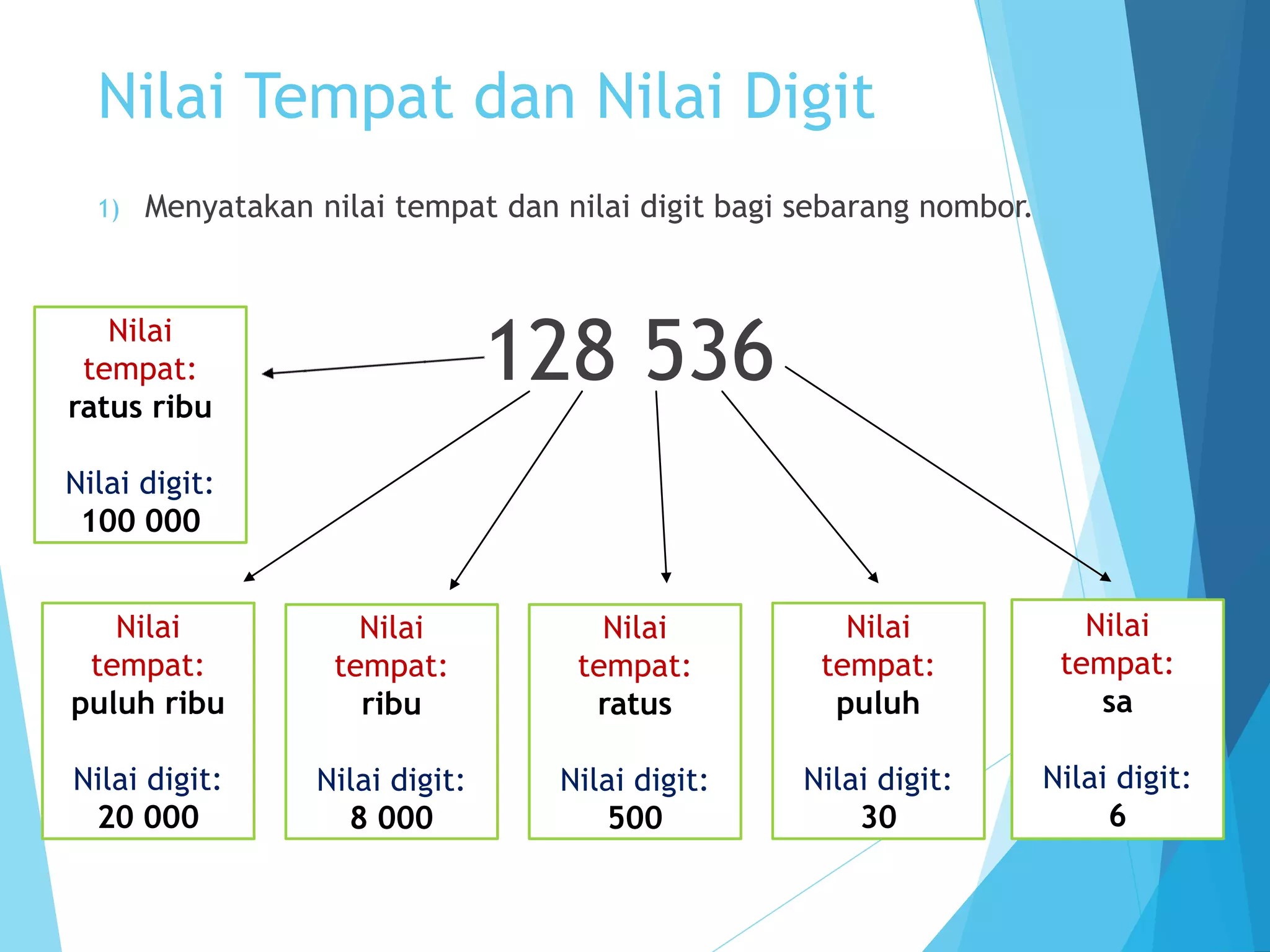 Matematik tahun 5 - Nilai Nombor | PPTX