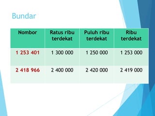 Matematik tahun 6 nombor tujuh digit | PPTX
