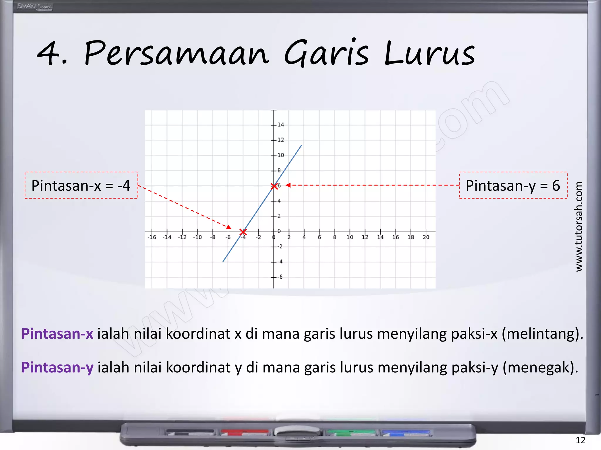 Matematiktambahanspmtingkatan4geometrikoordinataddmathsform4coordinateg ...