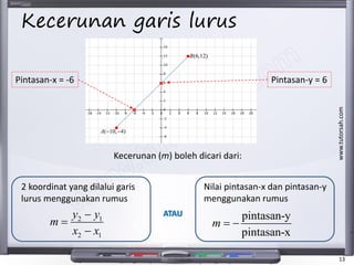 Matematiktambahanspmtingkatan4geometrikoordinataddmathsform4coordinateg ...