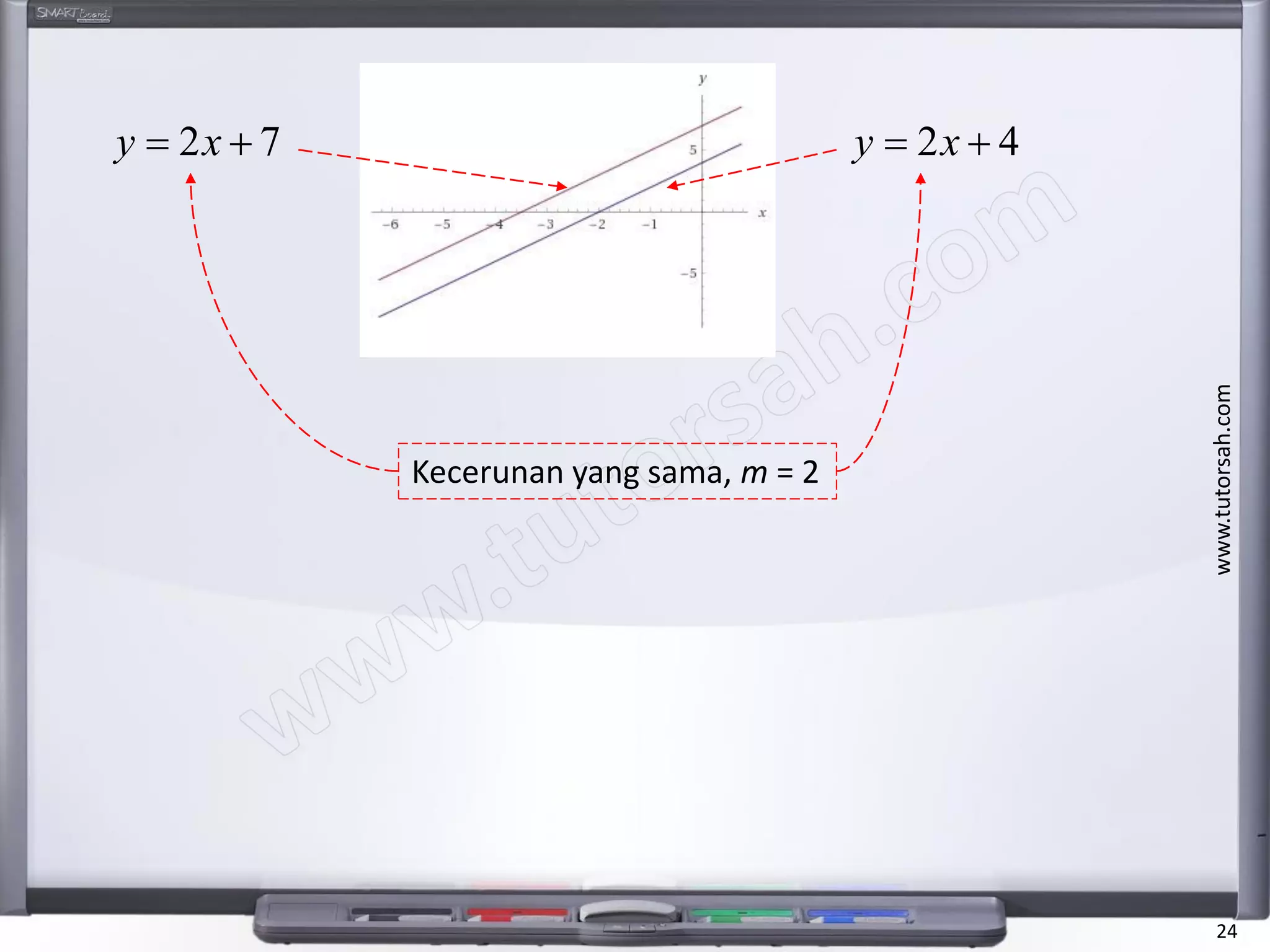 Matematik tambahan spm tingkatan 4 geometri koordinat {add maths form 4 ...