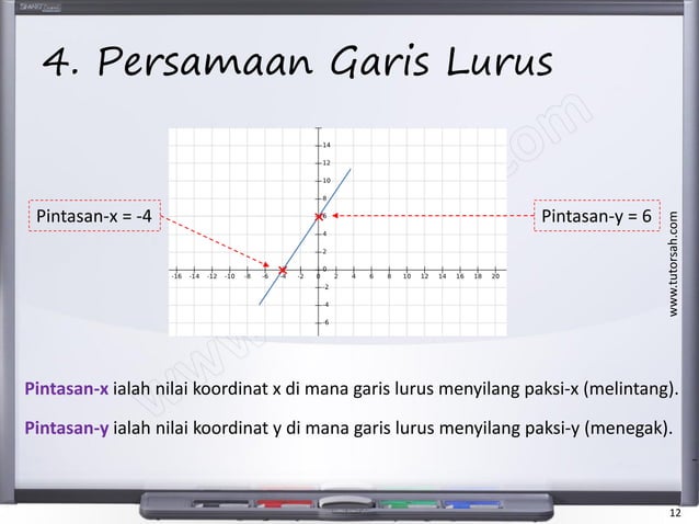 Matematik tambahan spm tingkatan 4 geometri koordinat {add maths form 4 ...