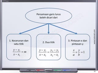 Matematik tambahan spm tingkatan 4 geometri koordinat {add maths form 4 ...