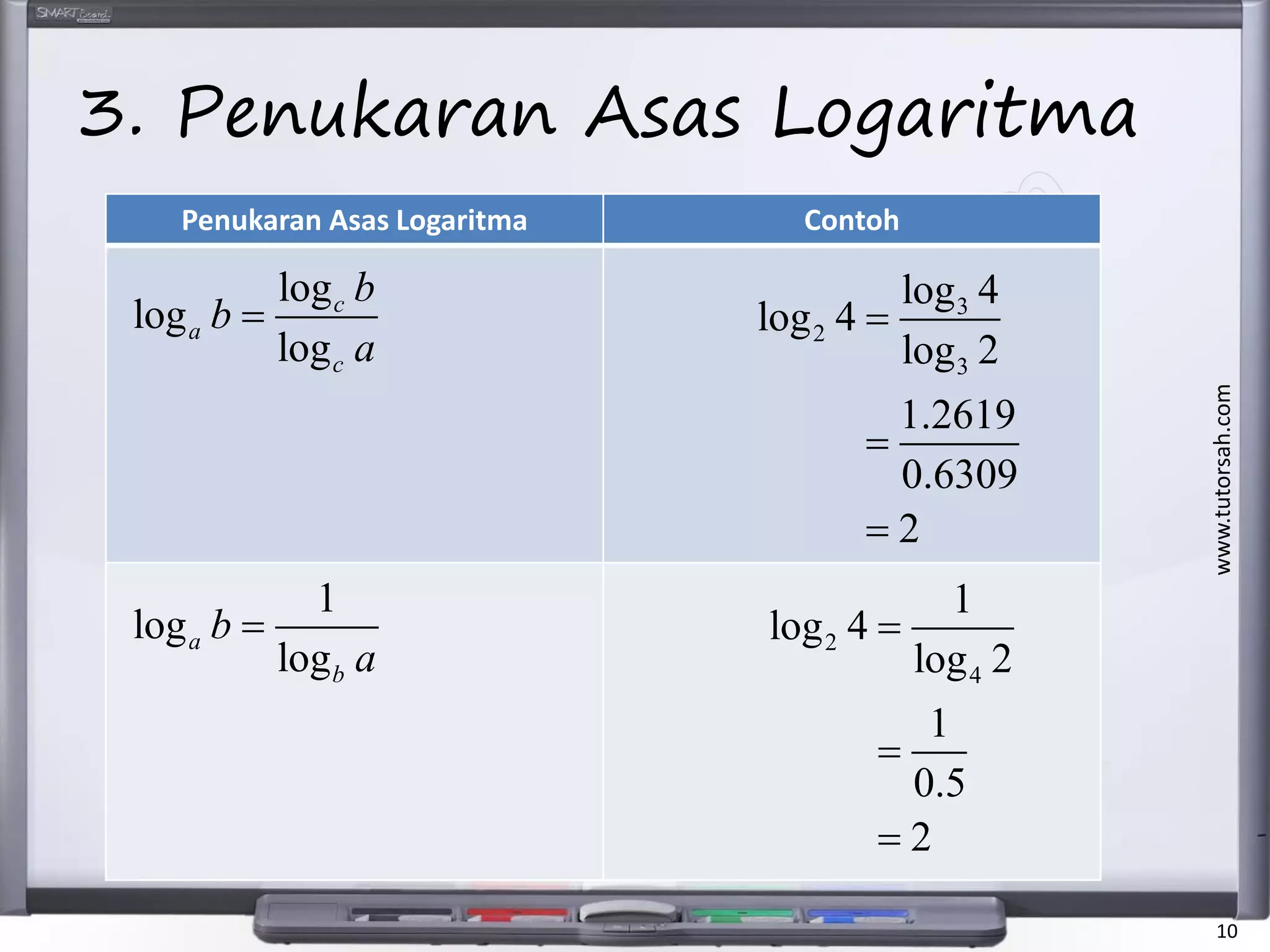 Matematik tambahan spm tingkatan 4 indeks dan logaritma {add math form ...