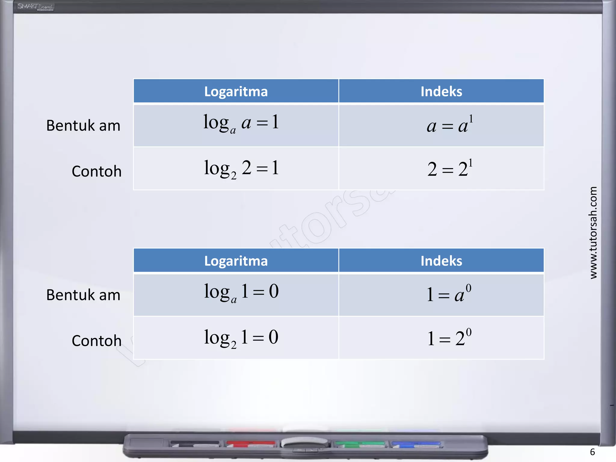 Matematik tambahan spm tingkatan 4 indeks dan logaritma {add math form ...