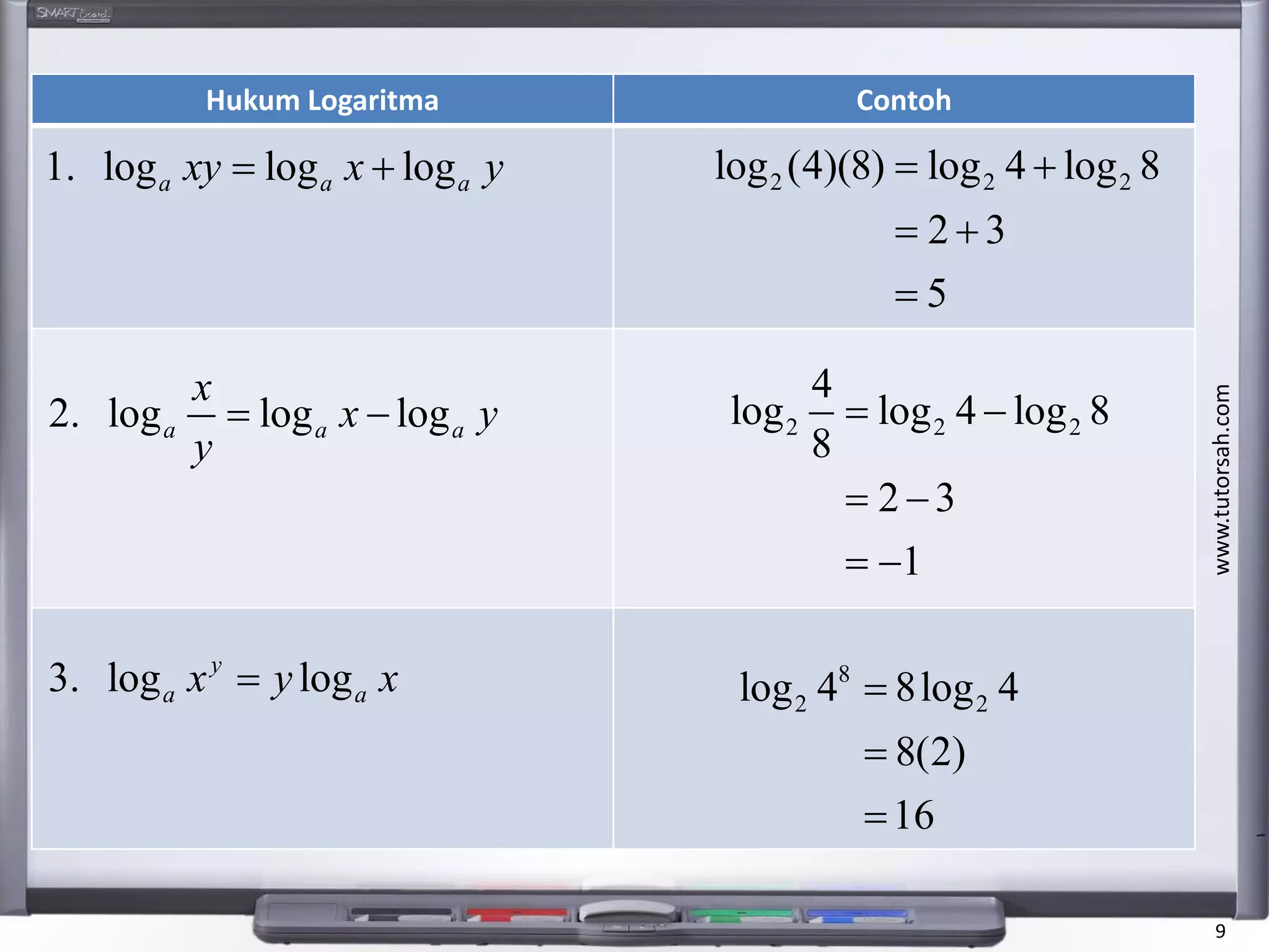 Matematik tambahan spm tingkatan 4 indeks dan logaritma {add math form ...