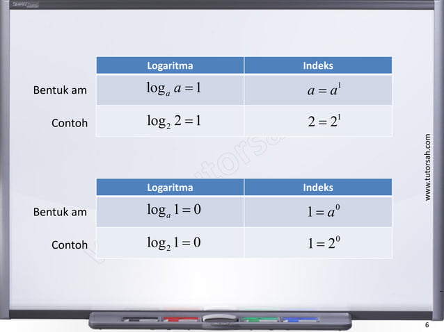 Matematik tambahan spm tingkatan 4 indeks dan logaritma {add math form ...