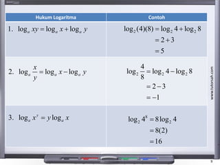 Matematik tambahan spm tingkatan 4 indeks dan logaritma {add math form ...
