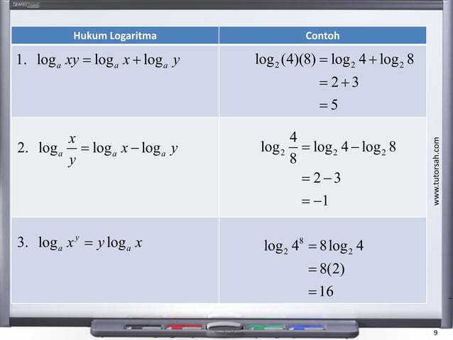 Matematik tambahan spm tingkatan 4 indeks dan logaritma {add math form 4 indices and logarithms ...