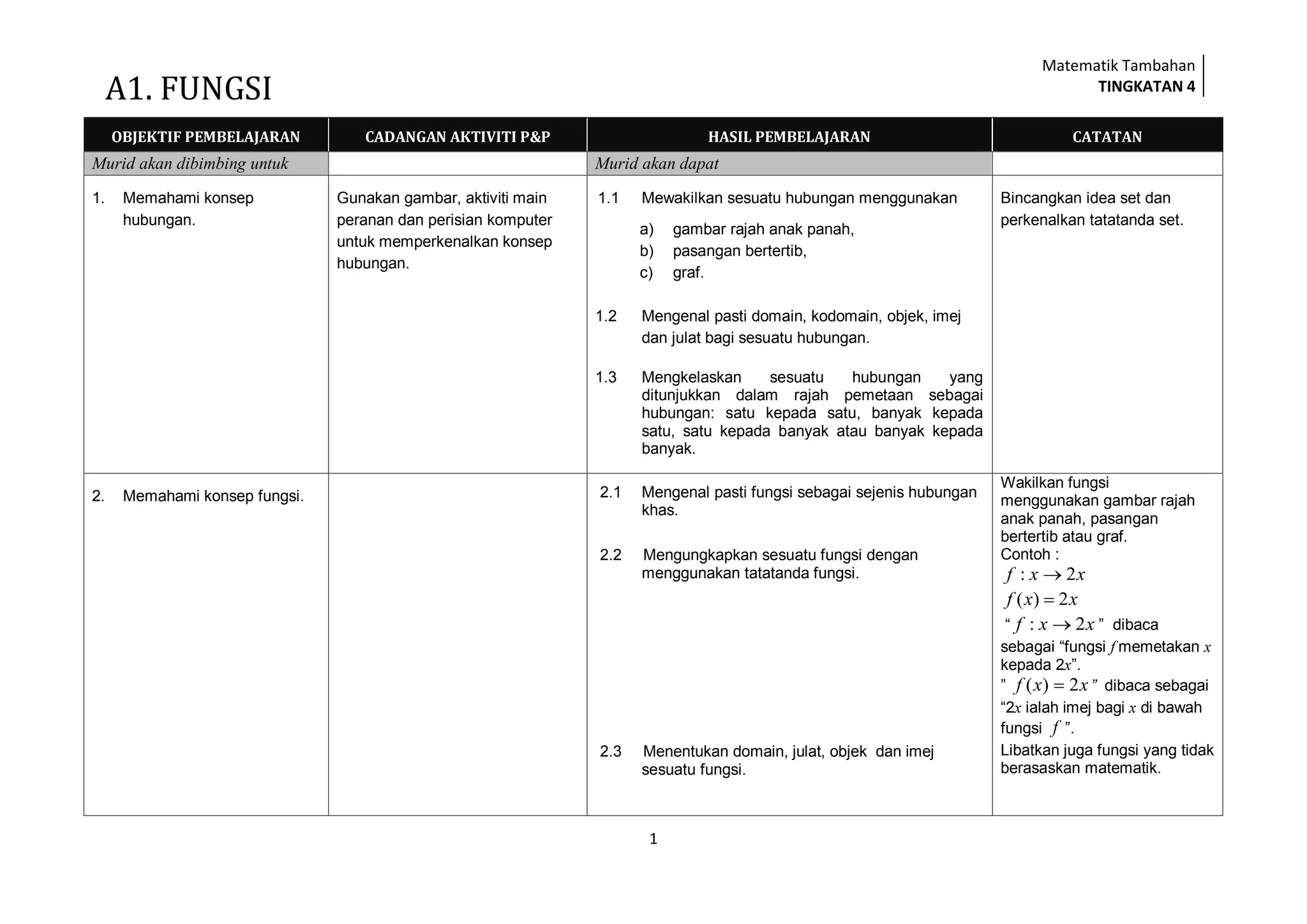 Matematik tambahan tingkatan 4 | PDF