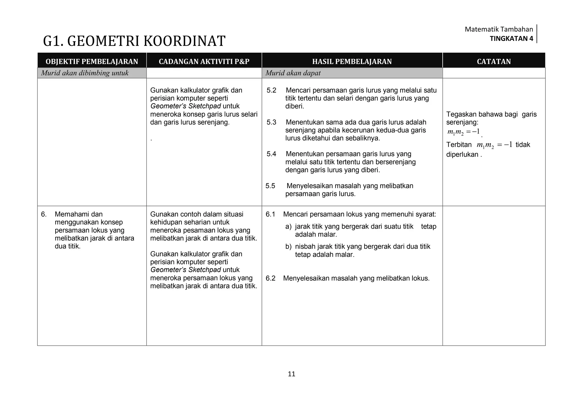 Matematik tambahan tingkatan 4 | PDF