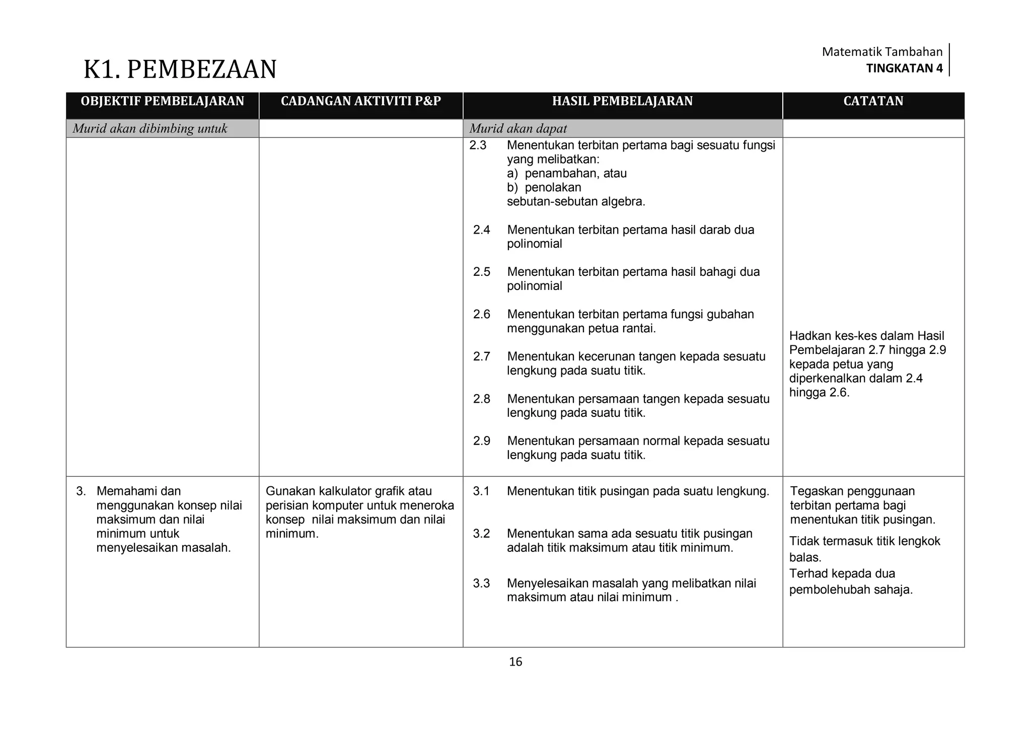 Matematik tambahan tingkatan 4 | PDF