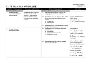 Matematik tambahan tingkatan 4 | PDF