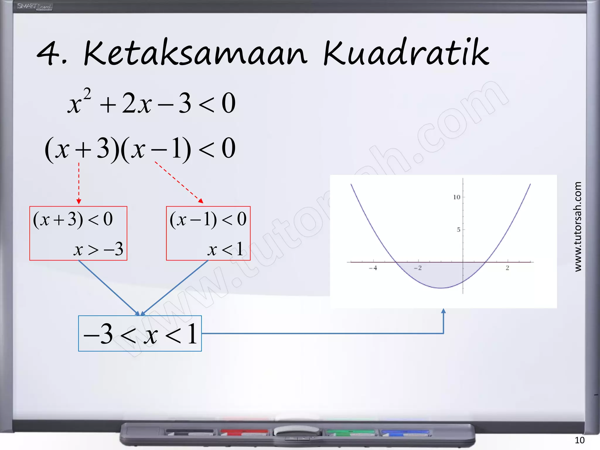 Matematik tambahan tingkatan 4 fungsi kuadratik {add math form 4 ...