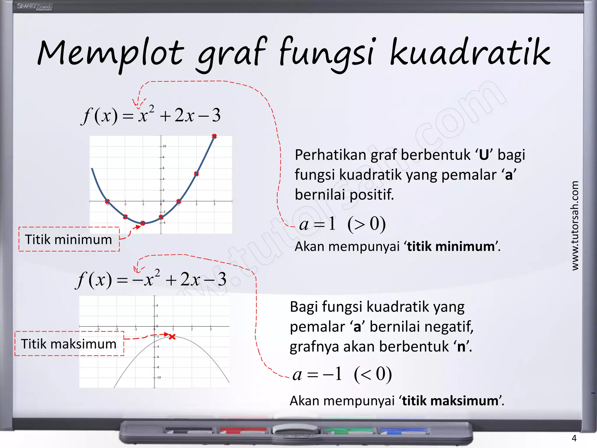 Matematik tambahan tingkatan 4 fungsi kuadratik {add math form 4 ...